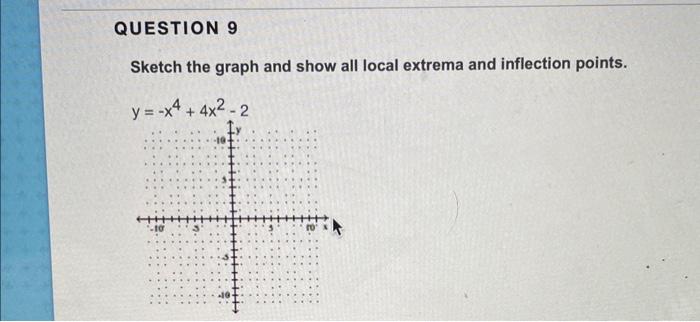 Solved Sketch the graph and show all local extrema and | Chegg.com
