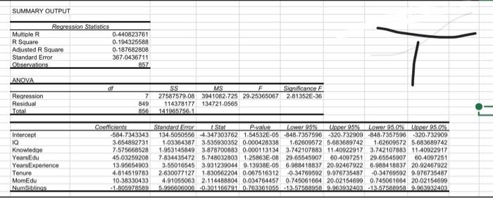 Solved SUMMARY OUTPUT \begin{tabular}{|c|c|c|c|c|c|c|c|c|} | Chegg.com