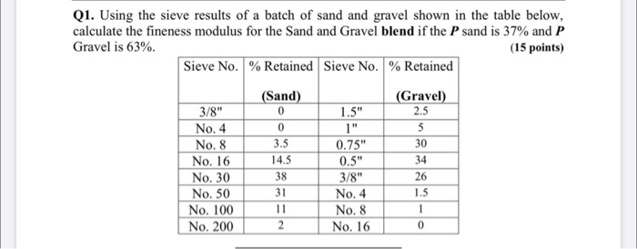 Solved Q1. Using the sieve results of a batch of sand and | Chegg.com