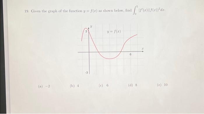 Solved 19. Given the graph of the function y = f(x) as shown | Chegg.com