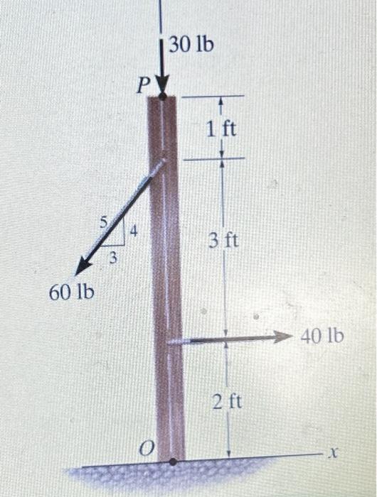 Solved Replace the loading system acting on the post by an | Chegg.com
