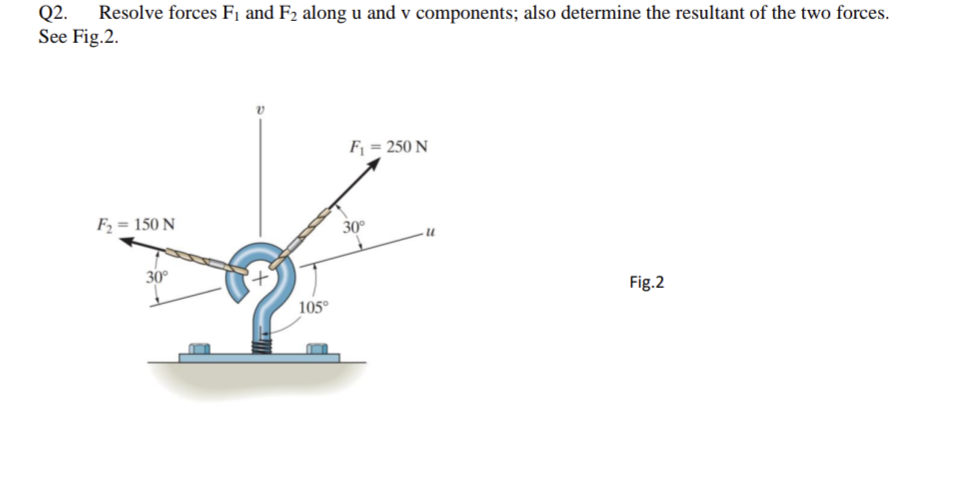 Solved Q2 Resolve Forces F1 And F2 Along U And V