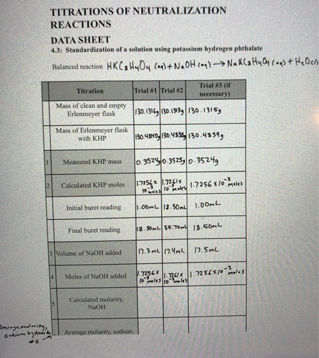 Solved TITRATIONS OF NEUTRALIZATION REACTIONS DATA SHEET | Chegg.com