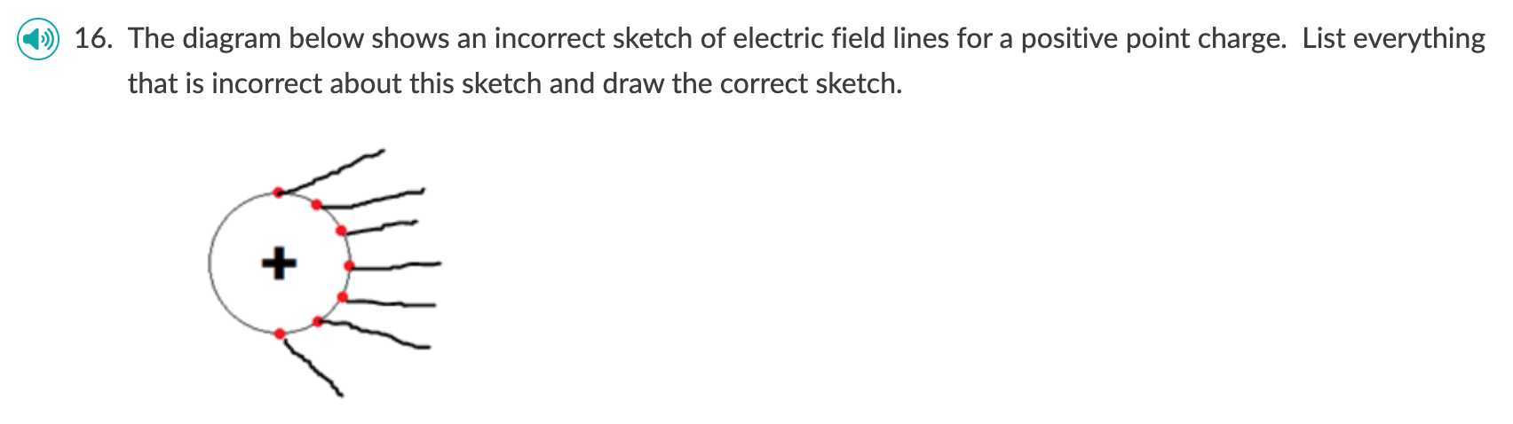Solved The diagram below shows an incorrect sketch of | Chegg.com