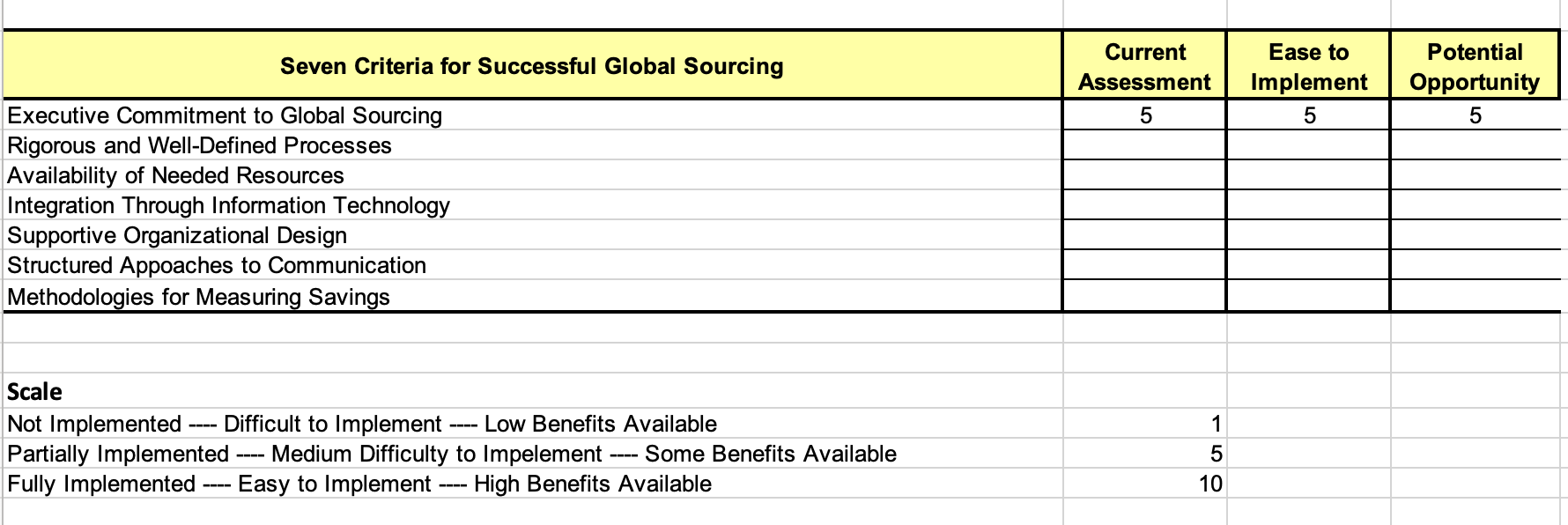 Solved To complete the assessment, populate cells B6-D12 ﻿on | Chegg.com
