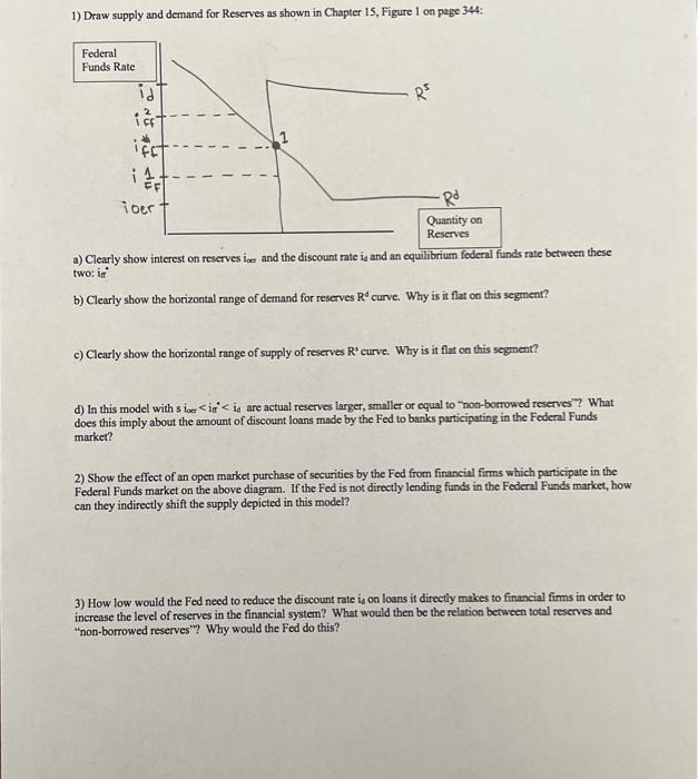 Solved 1) Draw supply and demand for Reserves as shown in | Chegg.com