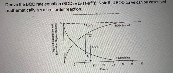 Solved Derive the BOD rate equation (BOD -Lo (1-e-kt)). Note | Chegg.com