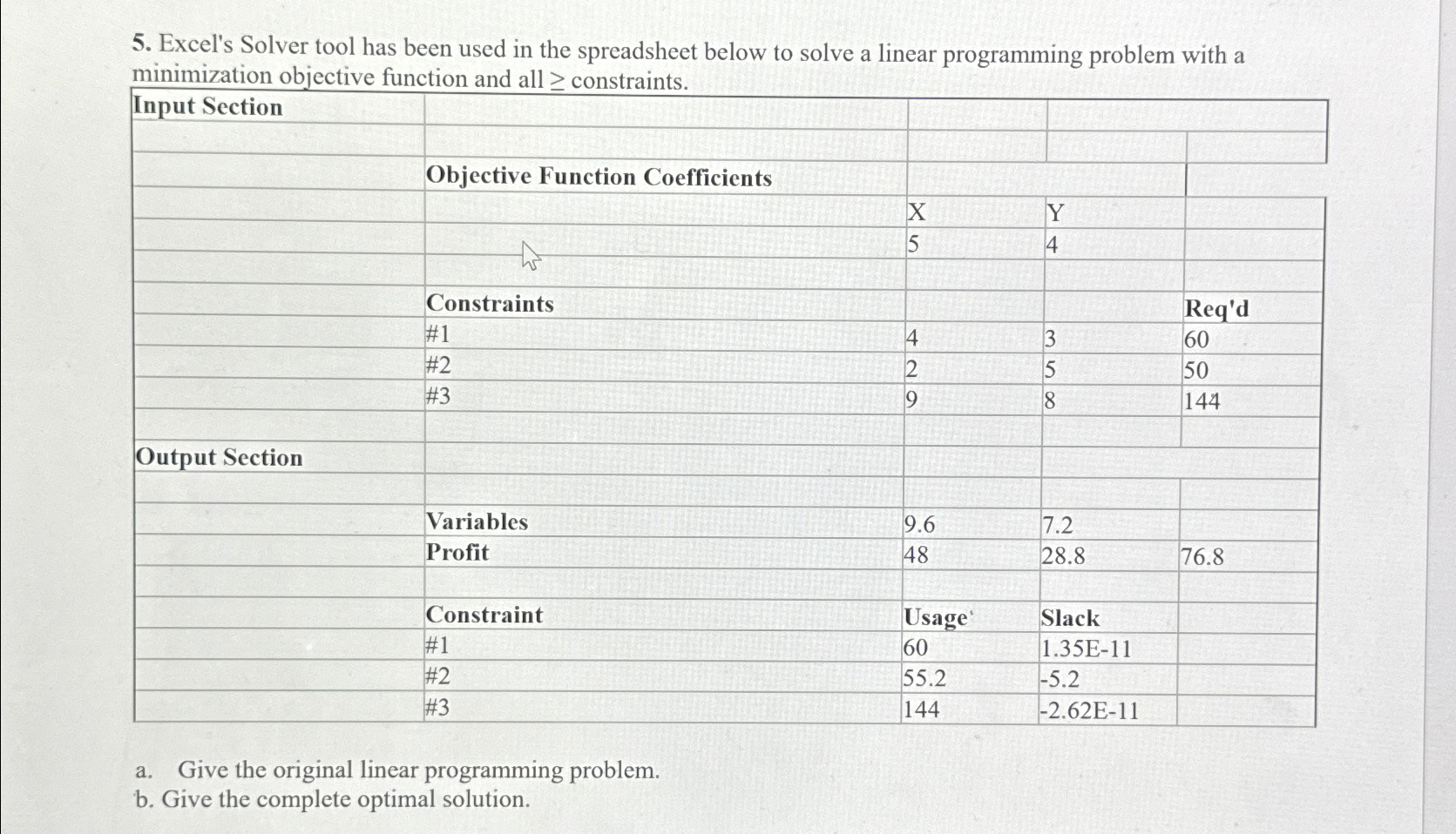Solved Excels Solver Tool Has Been Used In The Spreadsheet
