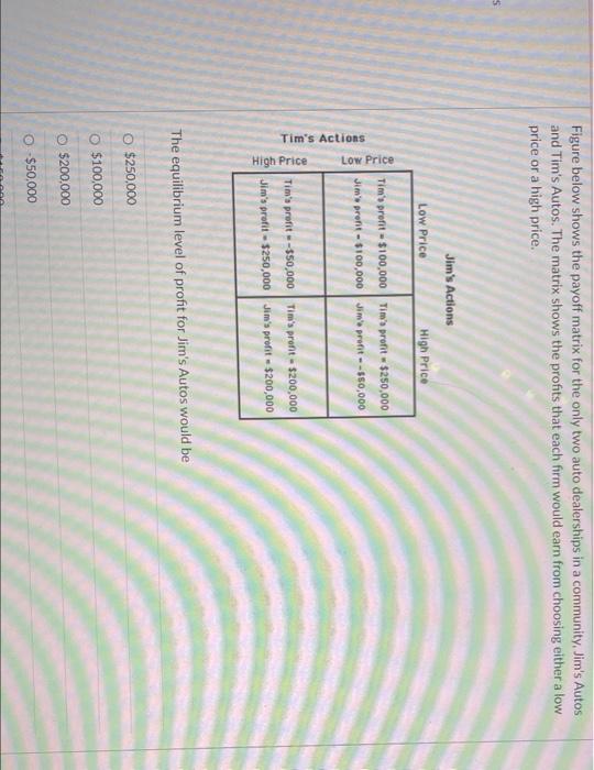 Solved Figure below shows the payoff matrix for the only two | Chegg.com