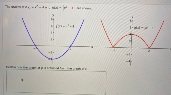 Solved The graphs of f(x) = x2 - 4 and g(x) = are shown. y 8 | Chegg.com