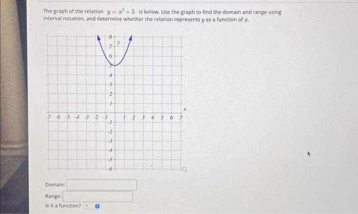 Solved The Graph Of The Relation Yx25 Is Below Use The 