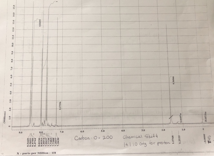 Base on the Aromatic Nitration experiment, can | Chegg.com