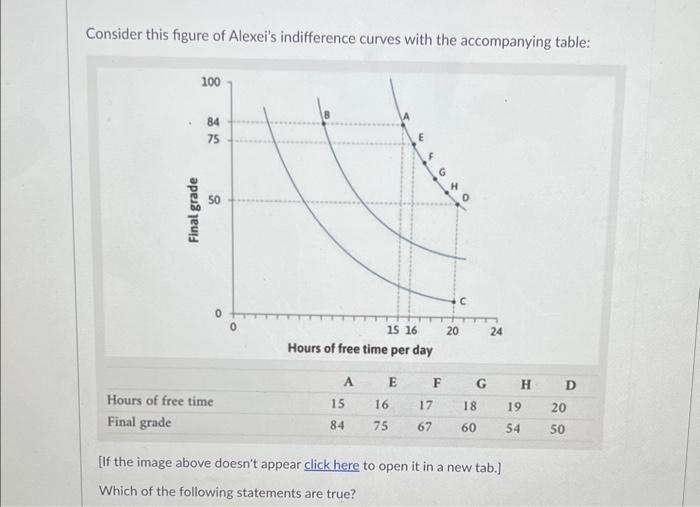 Solved Consider this graph, which depicts a set of | Chegg.com