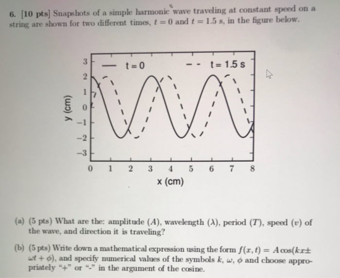Solved 6. [10 pts) Snapshots of a simple harmonic wave | Chegg.com