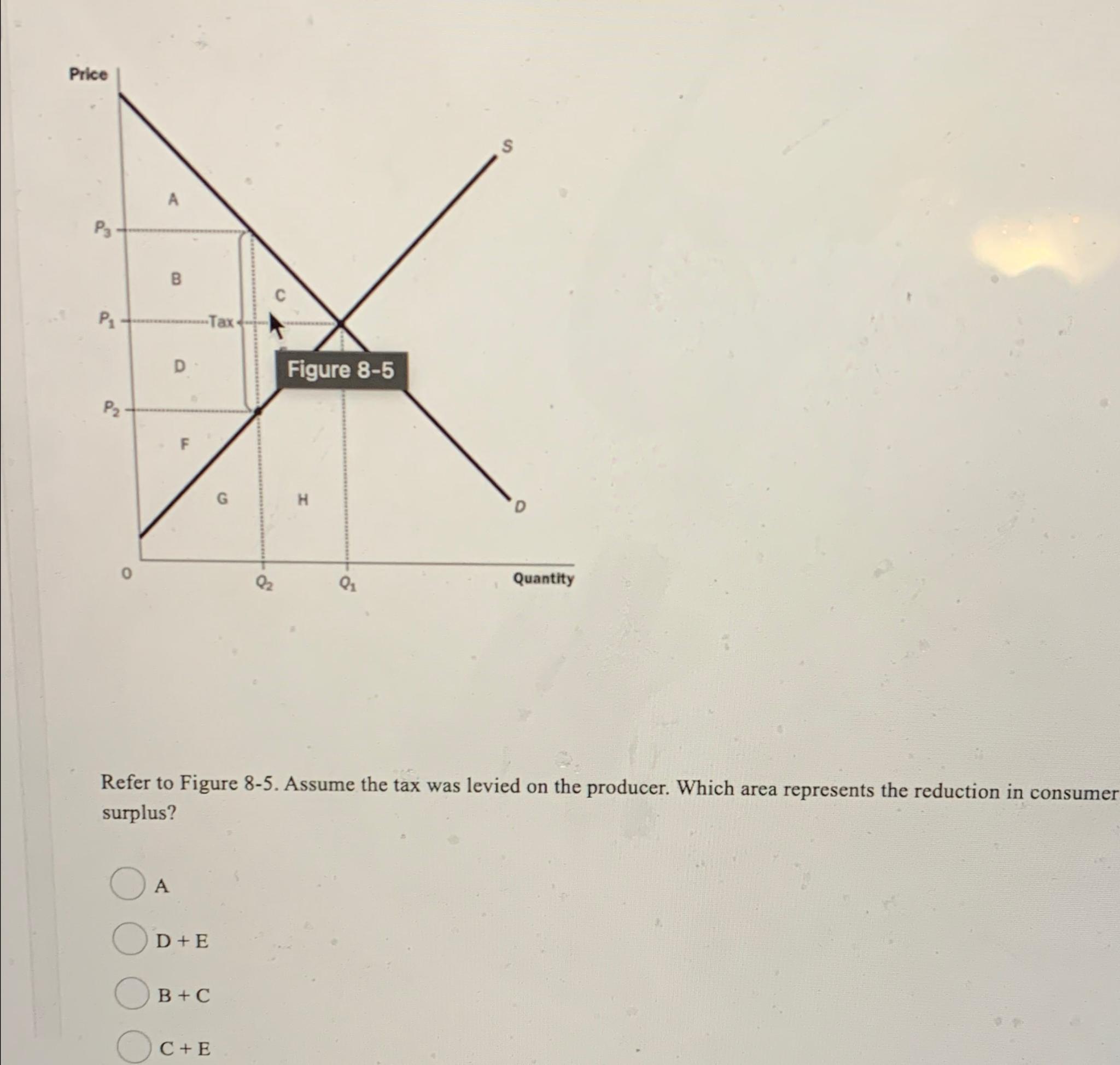 Solved Refer to Figure 8-5. ﻿Assume the tax was levied on | Chegg.com