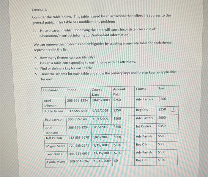 Solved Exercise 1: Consider the table below. This table is | Chegg.com