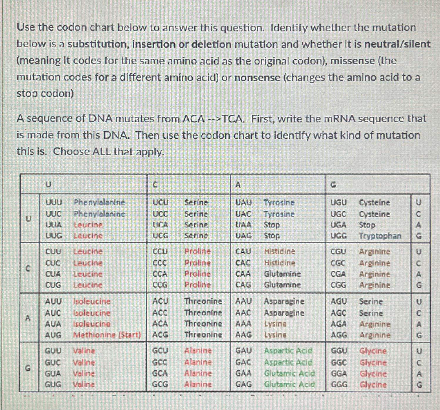 Solved Use the codon chart below to answer this question. | Chegg.com