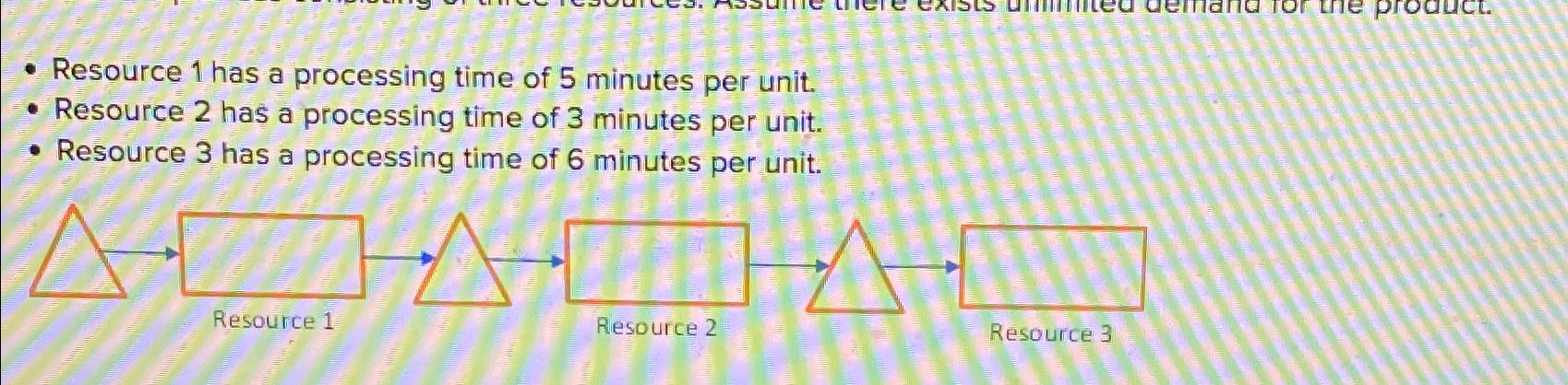 Solved Resource 1 ﻿has a processing time of 5 ﻿minutes per | Chegg.com