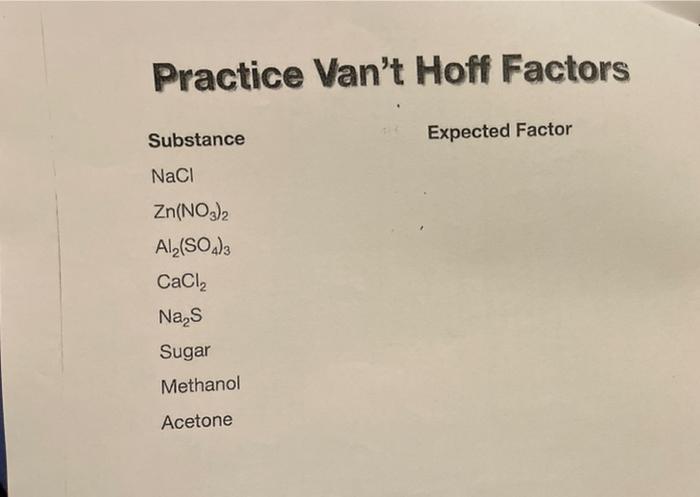 Solved Practice Van't Hoff Factors Expected Factor Substance | Chegg.com