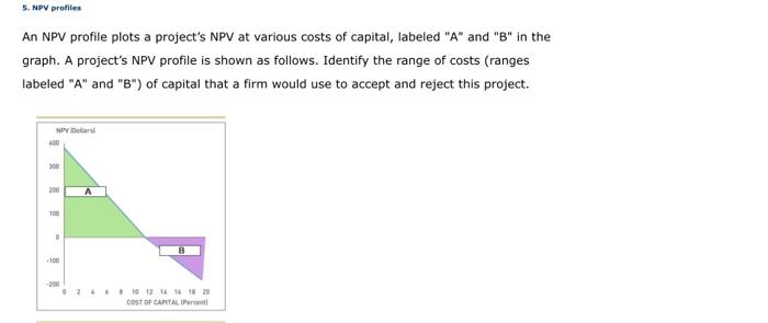 Solved 5. NPV profiles An NPV profile plots a project's NPV | Chegg.com