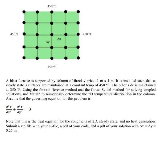 Solved PLEWSE SHOW HAND MANUAL SOLUTION WITH FULL DETAILS TO | Chegg.com