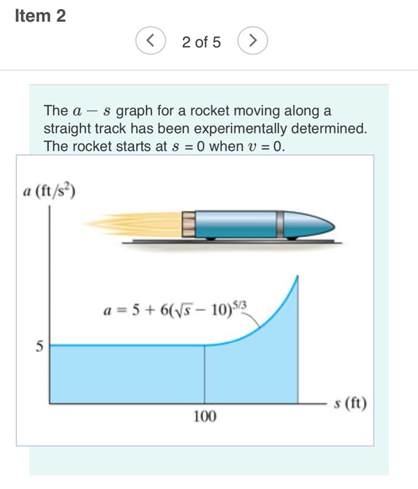 Solved Item 2 The a - s graph for a rocket moving | Chegg.com