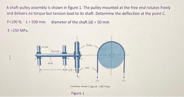 Solved A shaft-pulley assembly is shown in figure 1. The | Chegg.com