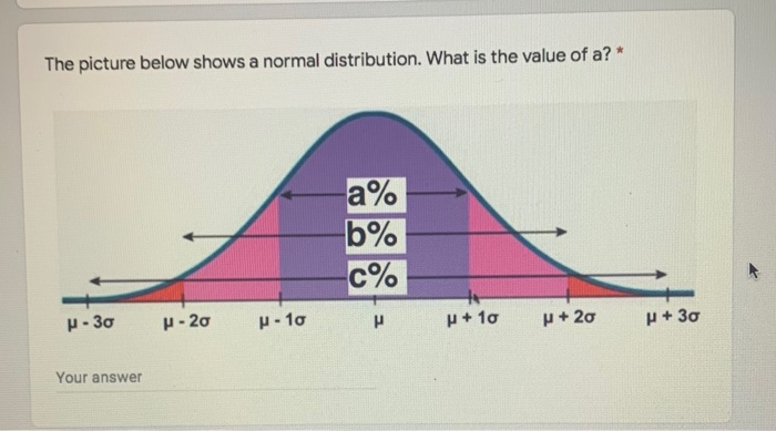 Solved The picture below shows a normal distribution, what | Chegg.com