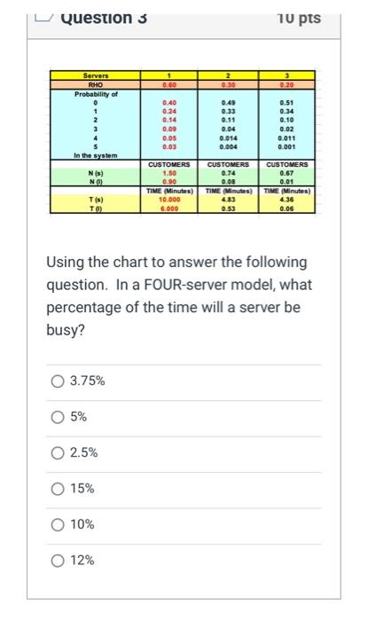 Solved Using the chart to answer the following question. In | Chegg.com