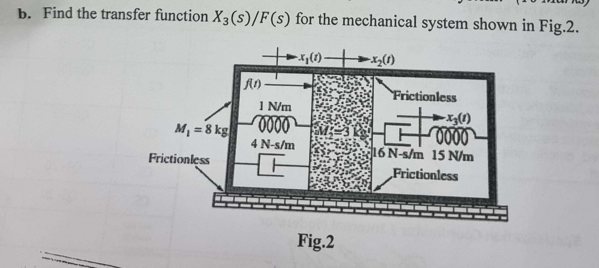 Solved b. Find the transfer function X3(s)/F(s) for the | Chegg.com