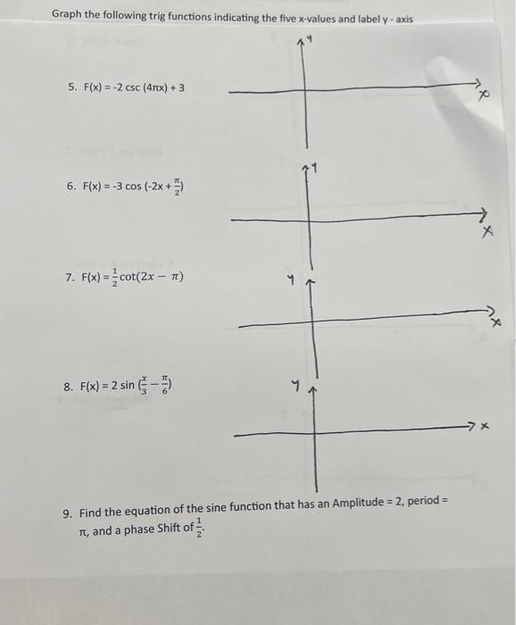 Solved Graph the following trig functions indicating the | Chegg.com
