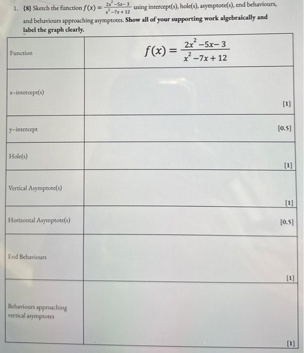 Solved 1. {8} Sketch the function f(x)=x2−7x+122x2−5x−3 | Chegg.com