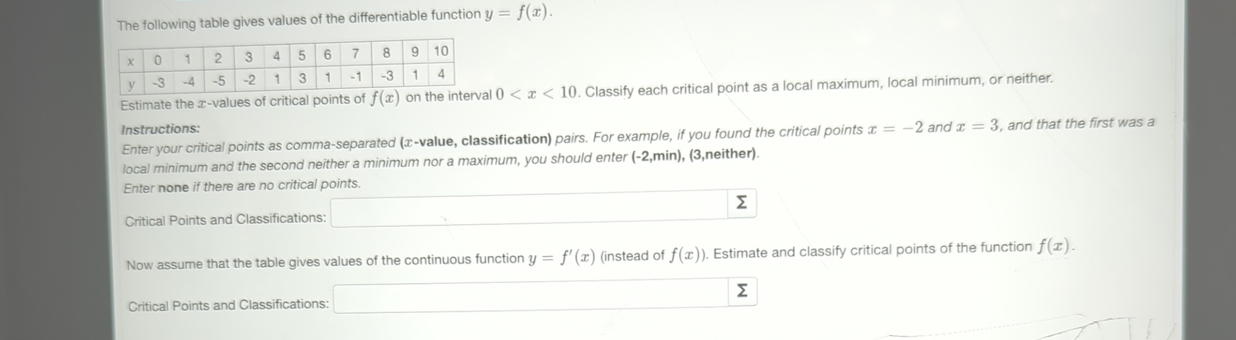 Solved The following table gives values of the | Chegg.com