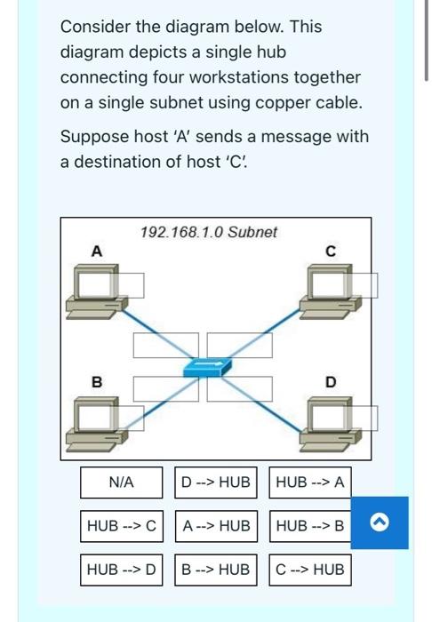 Solved Consider the diagram below. This diagram depicts a | Chegg.com