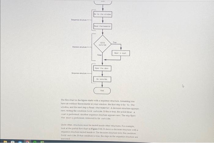 Solved Sequence structure Decision structure Sequence | Chegg.com