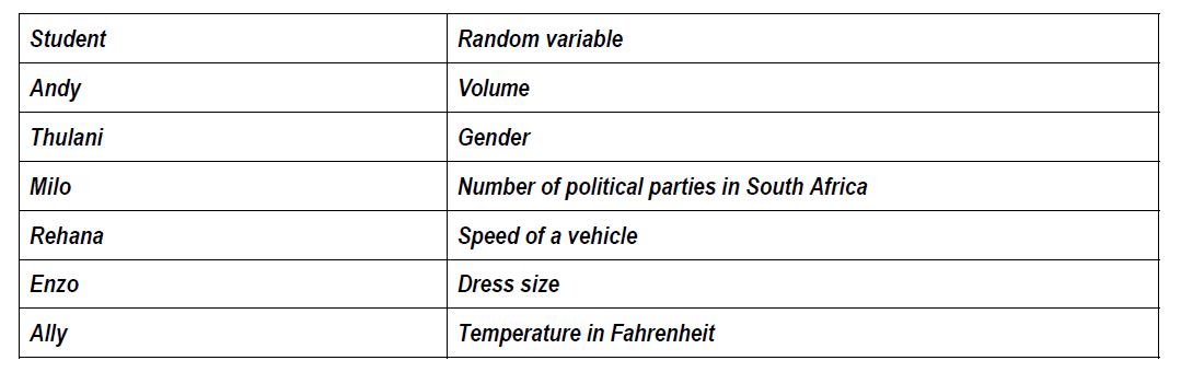Solved Six students were asked to name a random variable and | Chegg.com
