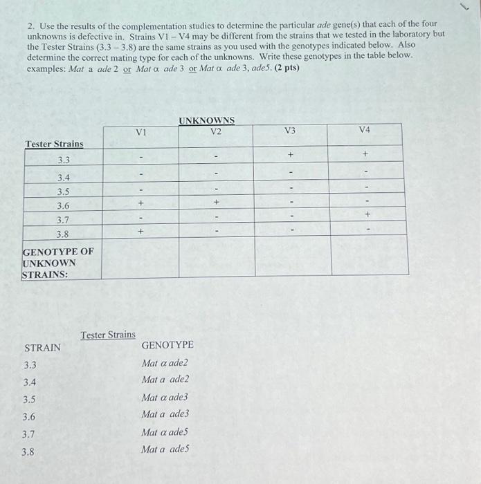 Solved 2. Use the results of the complementation studies to | Chegg.com