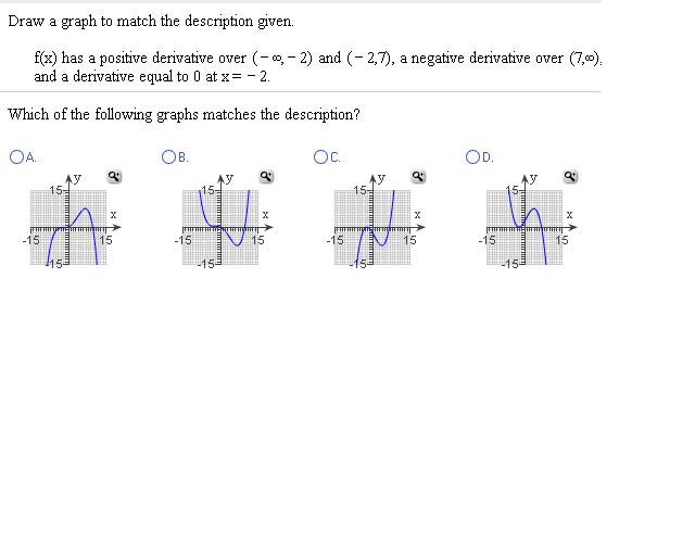 Solved Draw a graph to match the description given. f(x) | Chegg.com