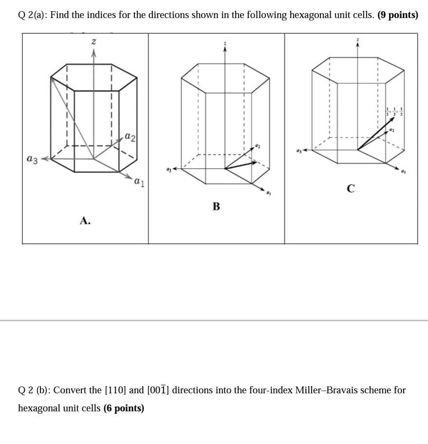Solved Q 2(a): Find the indices for the directions shown in | Chegg.com