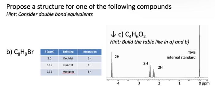 Solved Propose a structure for one of the following | Chegg.com