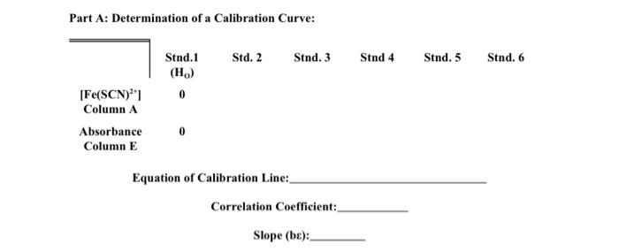 Solved Part A: Determination of a Calibration Curve: Std. 2 | Chegg.com