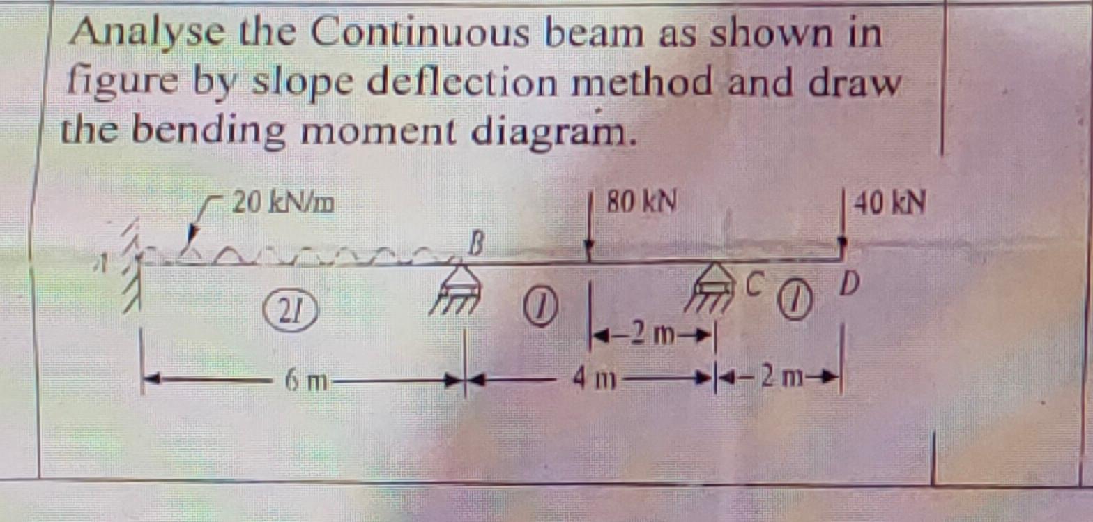 Solved Analyse the Continuous beam as shown in figure by | Chegg.com