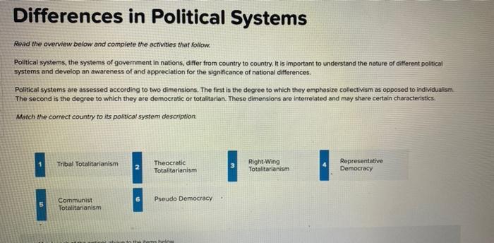 Differences in Political Systems Read the overview | Chegg.com