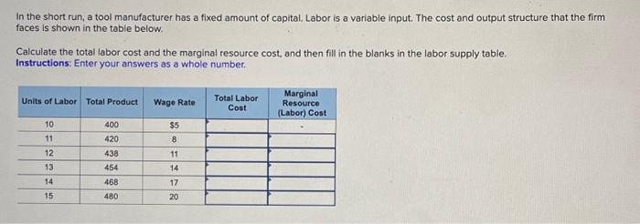 Solved Fill in the blanks for Total Labor Cost and Marginal | Chegg.com