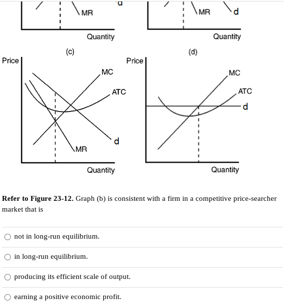 Solved Refer to Figure 23-12. ﻿Graph (b) ﻿is consistent with | Chegg.com