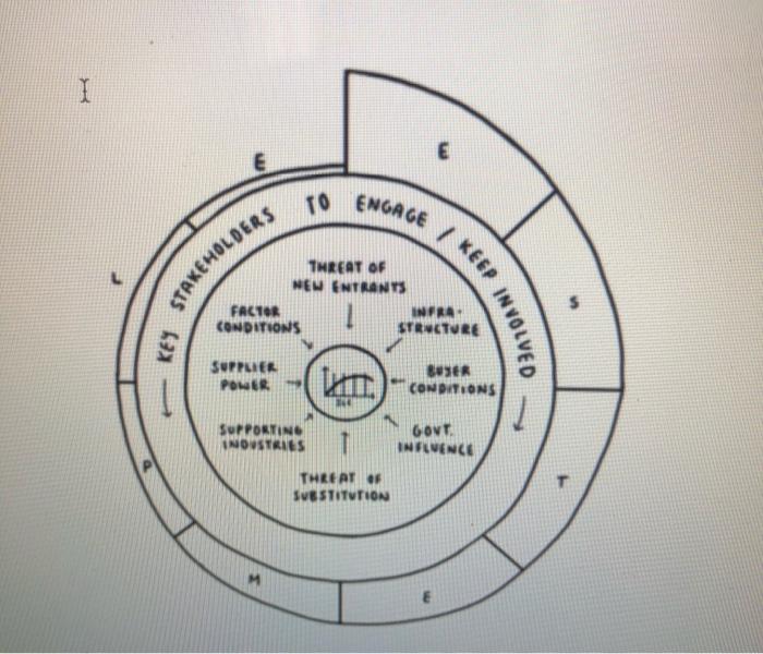 Solved Below given picture summarizes the Environmental | Chegg.com