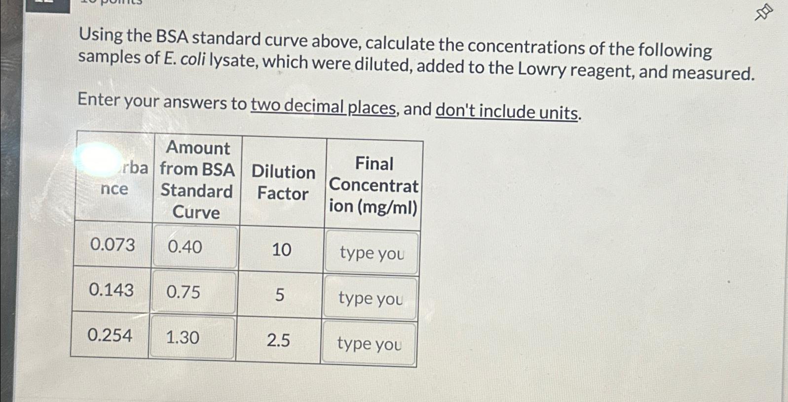 Solved Using the BSA standard curve above, calculate the | Chegg.com