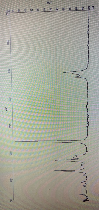 Solved I am not the best at IR analysis so could I please | Chegg.com