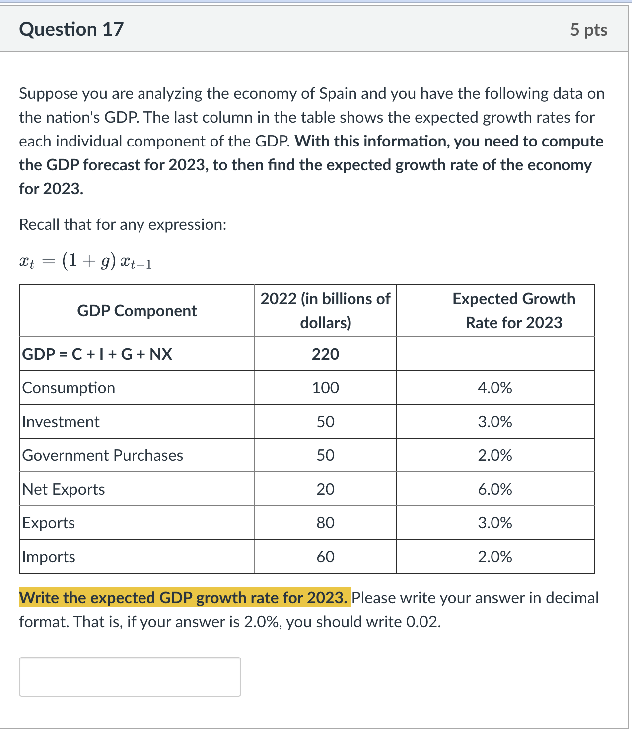 Solved Question 17 5 ﻿pts Suppose you are analyzing the | Chegg.com