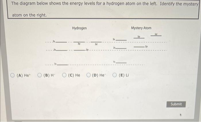 Solved The diagram below shows the energy levels for a | Chegg.com